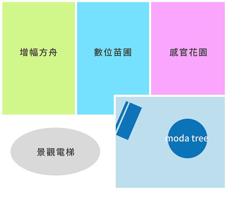 我們及其所催化的 IN THE MAKING