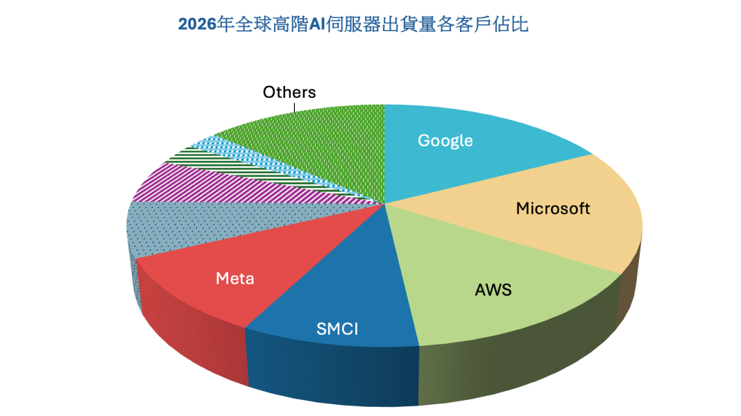 DIGITIMES Special Report：2025年AI伺服器產銷趨勢分析