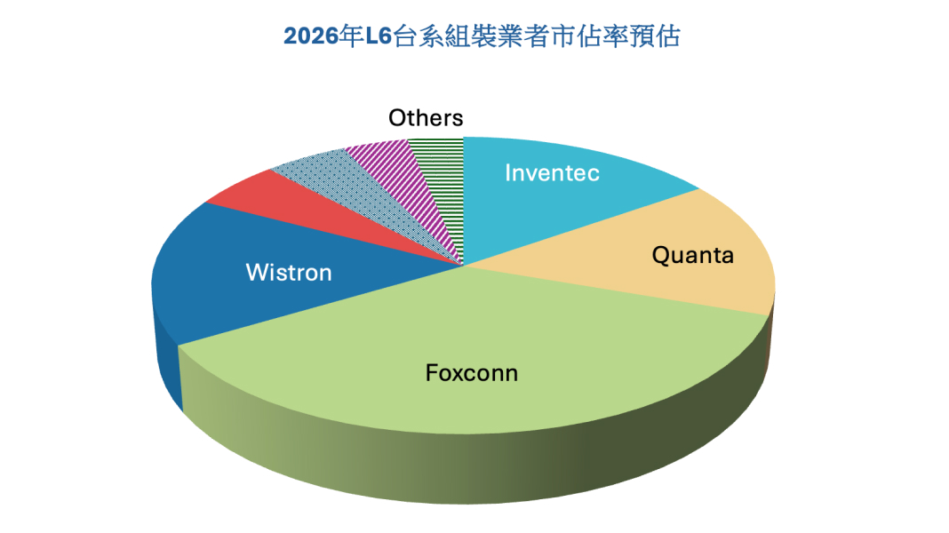 DIGITIMES Special Report：2025年AI伺服器產銷趨勢分析