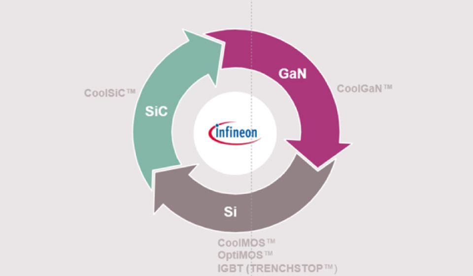 Infineon