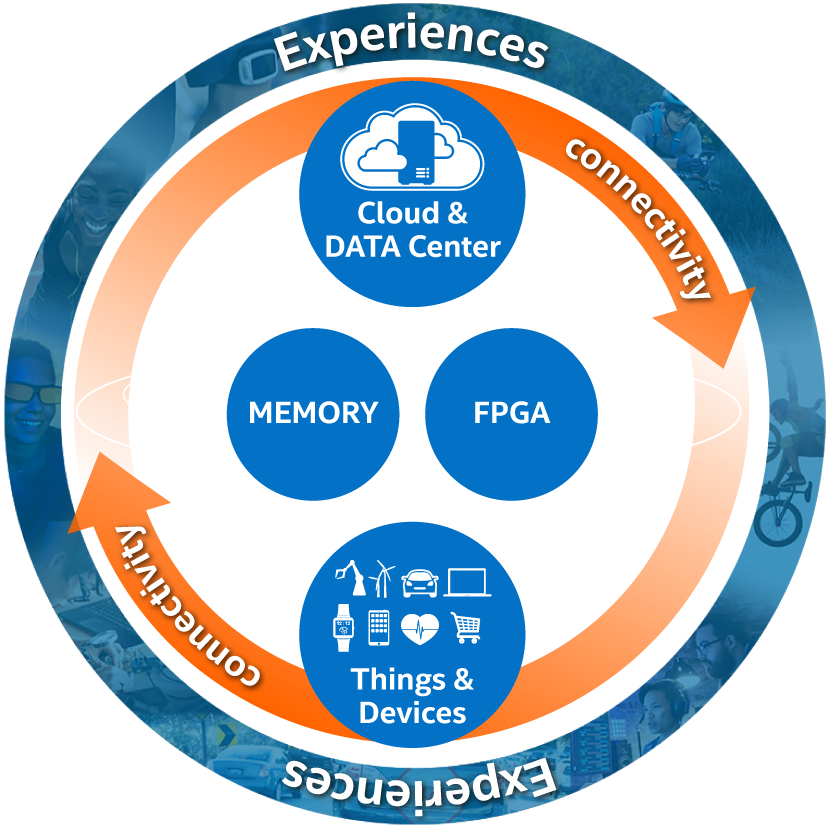 Intel | Content for Virtuous Cycle of Growth