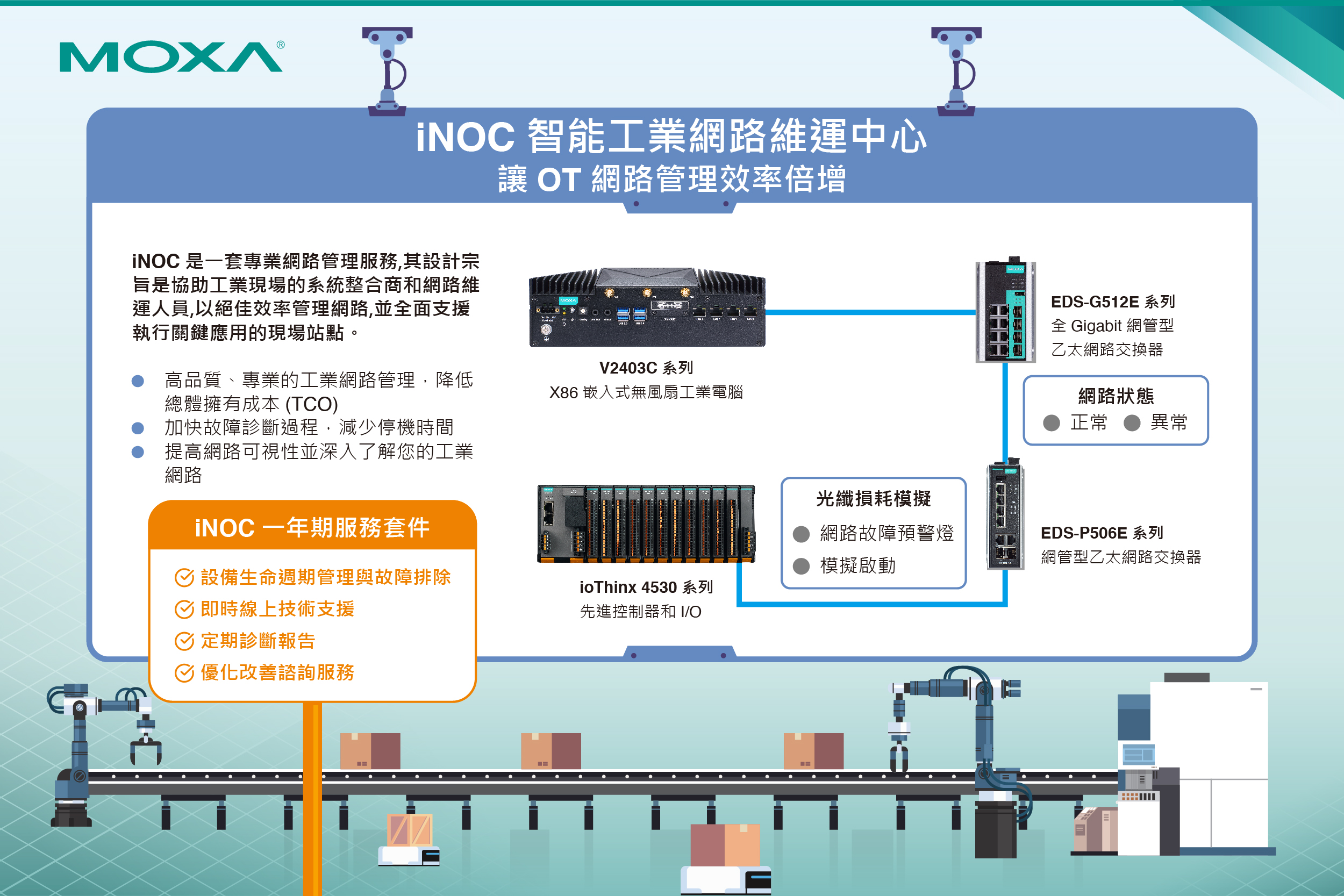 MOXA 連結全面進化 迎向未來製造