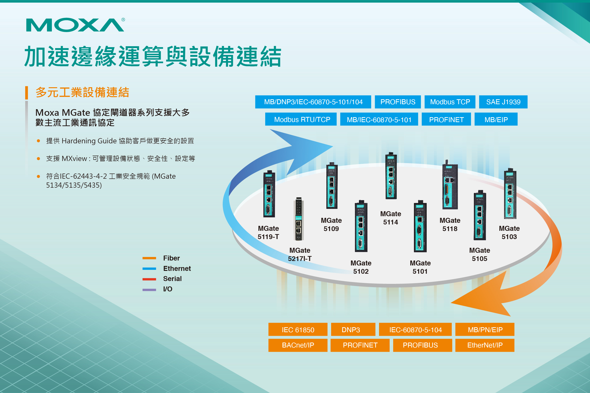 MOXA 連結全面進化 迎向未來製造