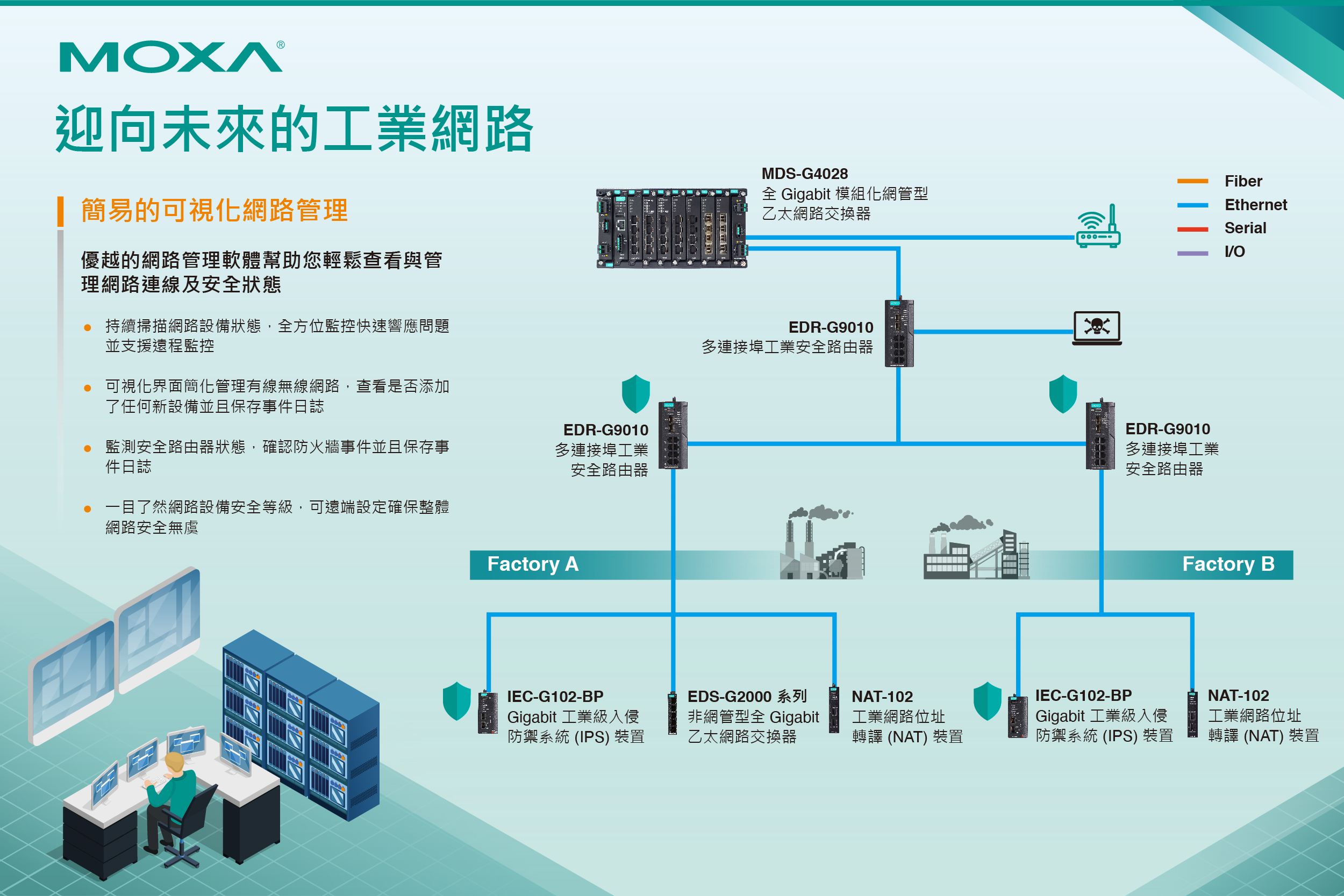 MOXA 連結全面進化 迎向未來製造