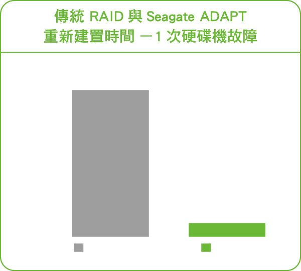 Seagate Exos CORVAULT - 滿足企業海量儲存需求
